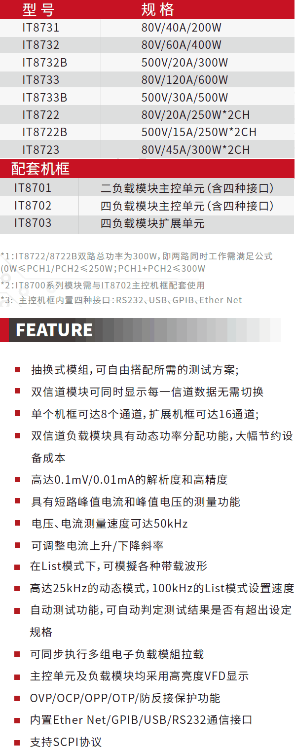 艾德克斯IT8700系列多路输入可编程直流电子负载，IT8731/IT8732/IT8722/IT8723/IT8733是您超值的选择！－ITECH一级授权代理-天津市中环科仪科技发展有限公司